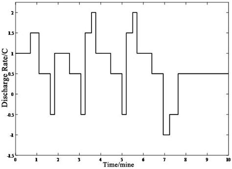 Batteries Free Full Text State Of Charge Estimation Of Power Battery Using Improved Back