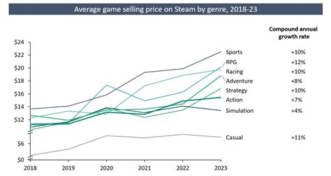 Video Game Insights Games Industry Data And Analysis