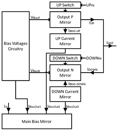 Simplified Crosssection View Of Charge Pump Physical