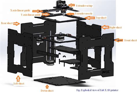 2 Exploded View Of The Fdm 3d Printing Machine Assembly Download