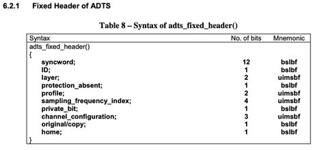 Aac Adts 格式分析 Yxibng