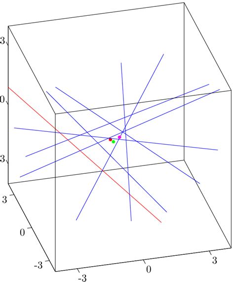Reconstructing An Single Point Using 8 Projective Lines With 1 Out Download Scientific Diagram