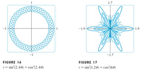 Polar Graph Formulas At Jason Lyon Blog