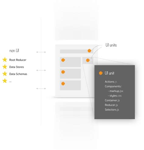 Blog React Shakacode