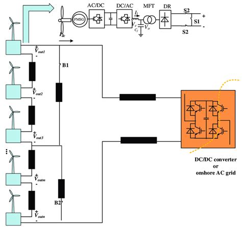 Topology Of Dc Collection Offshore Wind Farm Based On Dr Download Scientific Diagram