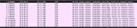 Solved Route Based S2s Ipsec Slowmissing Packets Cisco Community