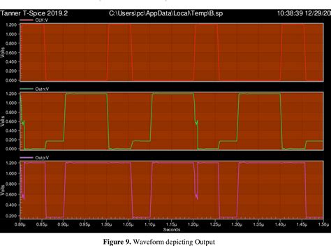 Figure 1 From Design And Implementation Of Low Power Dynamic Comparator Semantic Scholar