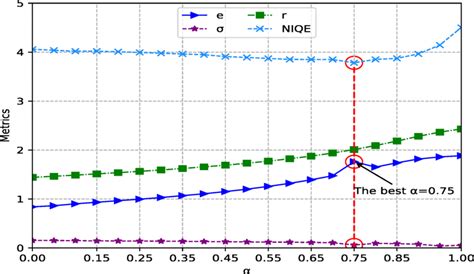 The Compensation Coefficient α Download Scientific Diagram