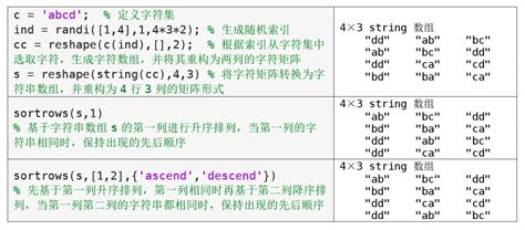 第5章：542 字符串数组的基本操作（matlab入门课程） 哔哩哔哩