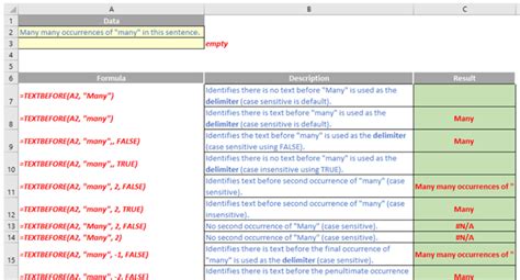 Functions Examples In Excel