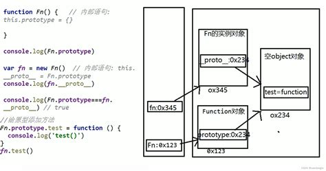 Javascript高级 原型与原型链、原型属性问题 Csdn博客