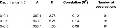 Fit Coefficients And Statistics For Parameterization P1 Equation 1