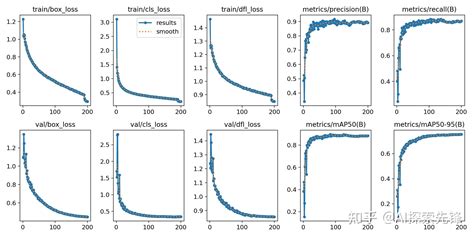 基于 Yolov8、yolov10 的水果蔬菜检测识别系统：开启智慧果蔬管理新时代 知乎