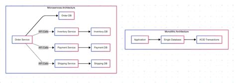 Synchronizing Scheduled Tasks Across Spring Boot Instances With Shedlock By Mahesh Babu
