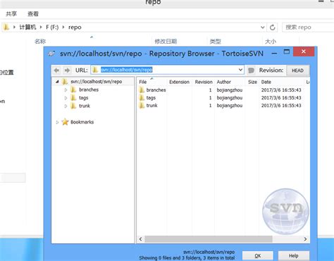 版本管理工具 —— Svn Bojiangzhou 博客园