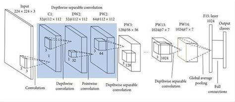 3 4 Mobile Net Architecture Download Scientific Diagram
