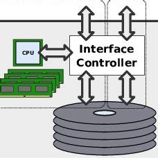Time Of Steps For Disks Download Scientific Diagram
