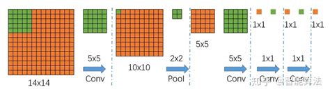 全卷积神经网络 FCN 详解智能算法 fcn算法 CSDN博客