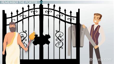 Macbeth By Shakespeare Act 2 Scene 3 Summary And Analysis Lesson