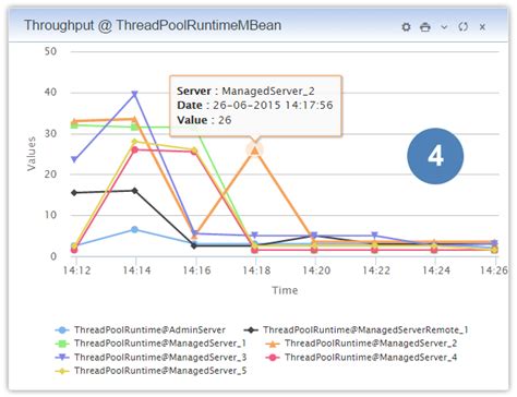 White Paper Native Weblogic Fwm Performance Monitoring And Diagnostics