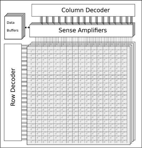 What Is DRAM Memory Dynamic Random Access Memory Explained Qiling