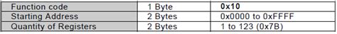 Modbus 十二 0x10 Write Multiple Registers写多保持寄存器 Freuds Blog