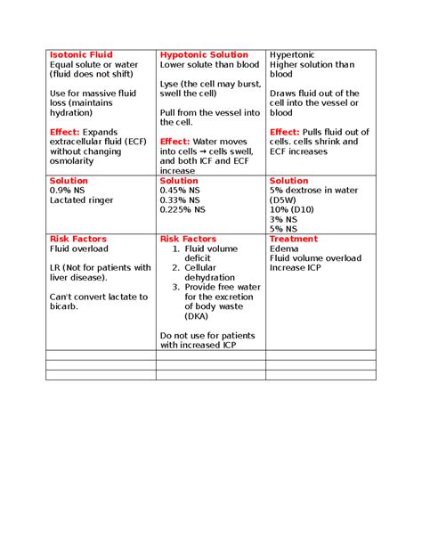 Isotonic Fluid Class Notes Understanding Solute And Water Balance