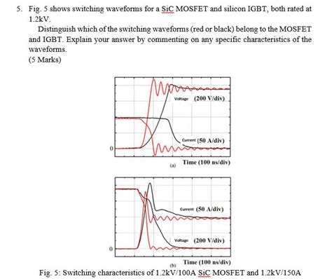 Solved Fig 5 Shows Switching Waveforms For A Sic Mosfet And