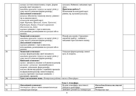 Календарно тематичне планування з географії 6 клас За підручником Бойко В М Географія 6 клас