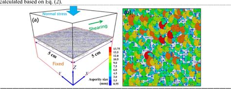 A Schematic Diagram Of The Fault Model Used In This Study B Top Download Scientific