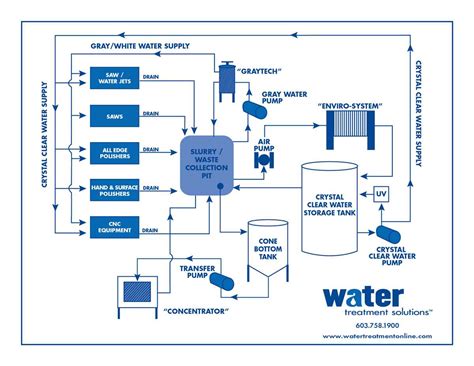 Understanding The Water Supply System Flow