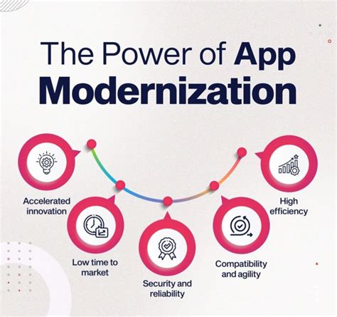 Cybermarrow Infosec On Linkedin Innovationunleashed Appmodernization Digitaltransformation