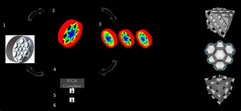 A Optimization Scheme Combining Fea And Lattice Generation With Download Scientific Diagram