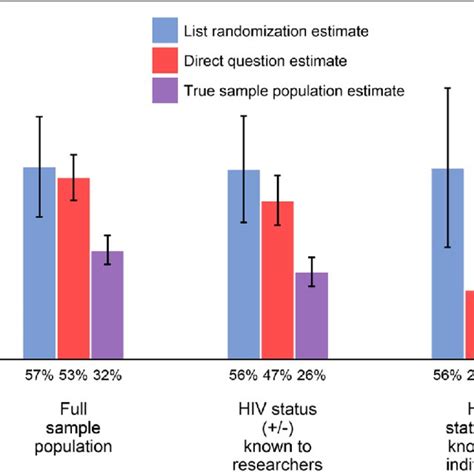 Sample List Randomization Question This Shows An Example List Download Scientific Diagram