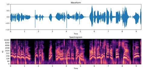 Universal Speech Enhancement Demo