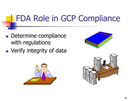 Ppt Good Clinical Practice And Audit Preparedness Powerpoint Presentation Id 1073785