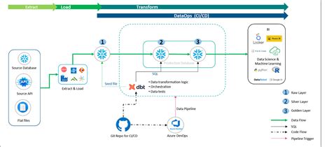 Snowflake Scaling Difference Between Scaling Out And Scaling Up By Atanu Das Medium