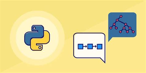 14 Must Know Algorithms For Coding Interviews