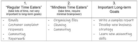 Time Chunking Psychology Compass