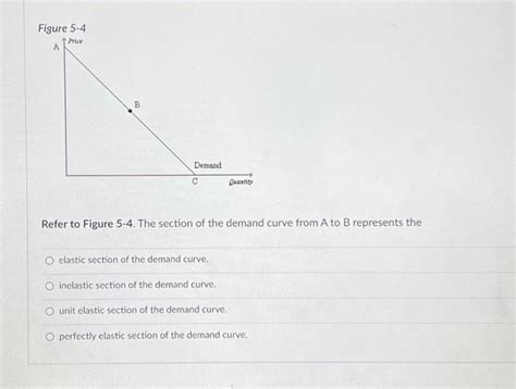 Solved Figure 5 4 Price B Demand C Quantity Refer To