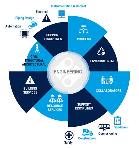 Engineering Approach Prochem Engineering