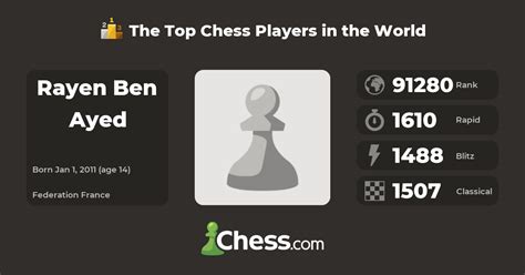 Rayen Ben Ayed Top Chess Players