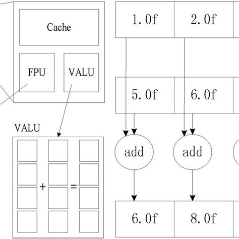 Pdf An Enhanced Fdtd Method Using Sse Instruction Set