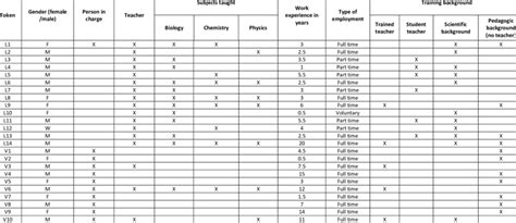 Description Of The Interview Sample Download Scientific Diagram