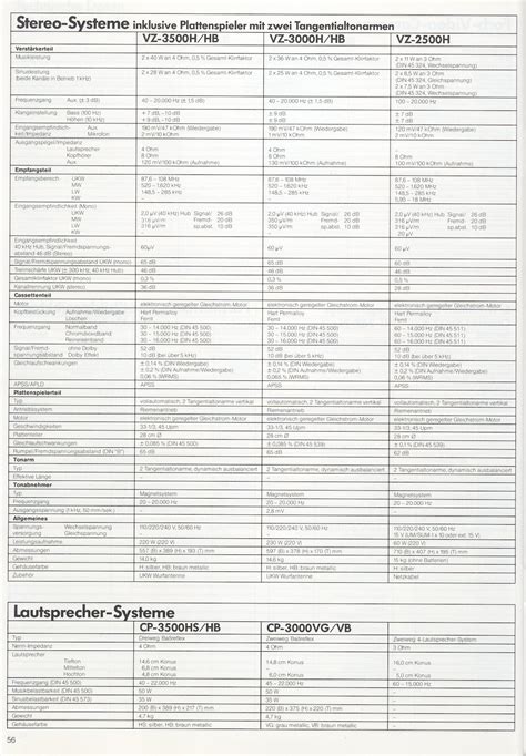 Picked Up This Sharp VZ Today At The Swapmeet Please Let Me Know If You Have A Lead On The