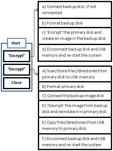 Proposed Functionalities And Workflow Download Scientific Diagram