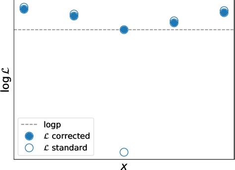Figure 1 From A Bayesian Approach To Rfi Mitigation Semantic Scholar