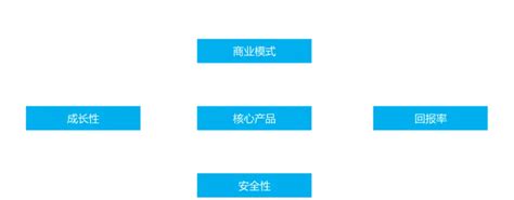 投资行业揭秘之“什么是vc、pe和fa” Fa和vc以及pe Csdn博客 投资行业揭秘之“什么是vc、pe和fa” Fa和vc以及pe Csdn博客