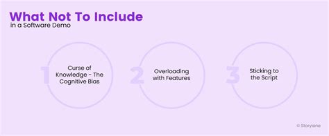 How To Prepare A Great Software Demo Presentation In 2025