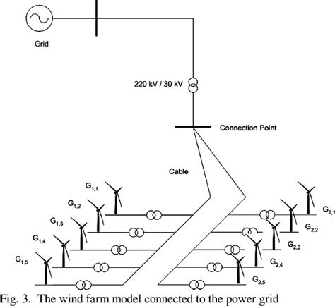 Figure 3 From Coherency Based Equivalencing Method For Large Wind Farms Semantic Scholar